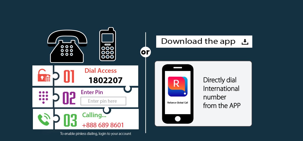 Phone Calling Cards in India, Prepaid International Calling Cards ...